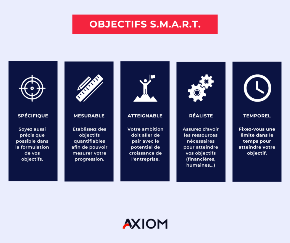 5 étape pour une stratégie d'automatisation du marketing